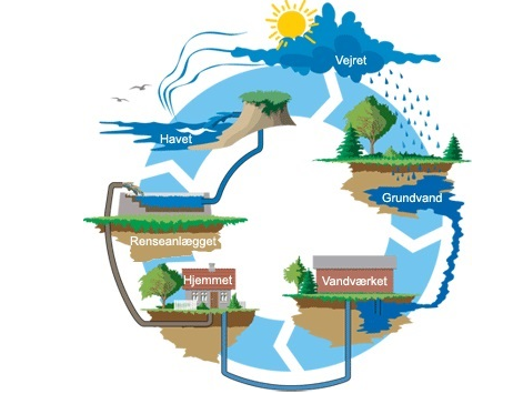 Fakse Ladeplads Vandværk ApS. > Information > Vandkvalitet